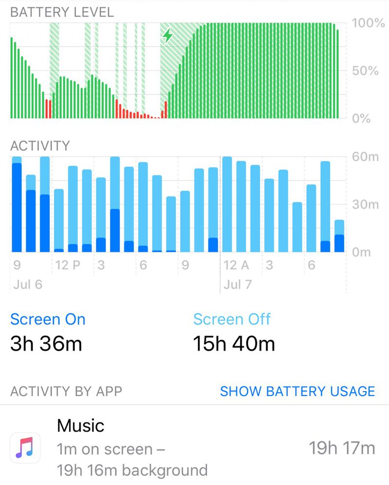 Some iPhone Users Report Significant Battery Drain Due to Music App ...