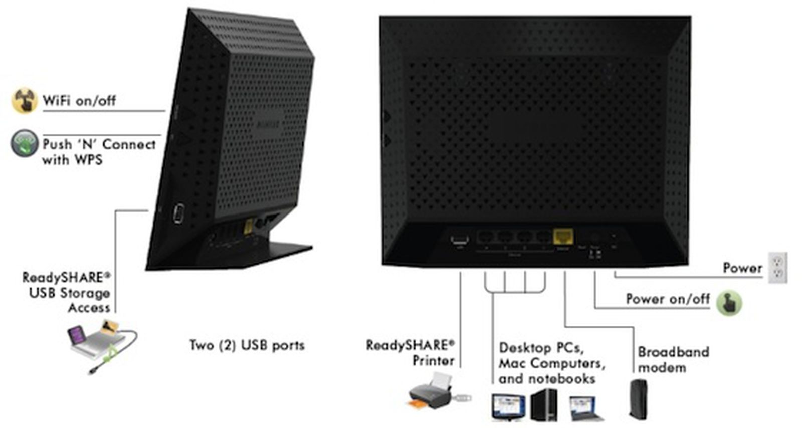 First Gigabit Wi-Fi Routers Ready to Launch - MacRumors