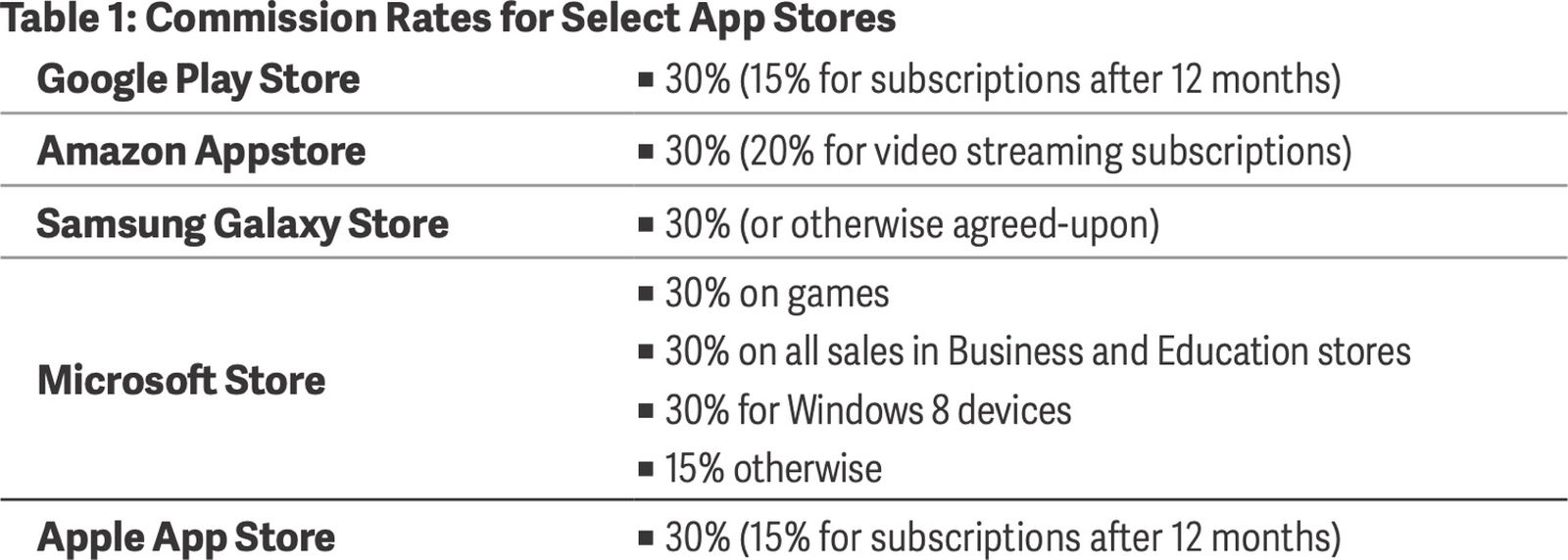 Apple-Commissioned Study Finds App Store Fees in Line With Those at ...