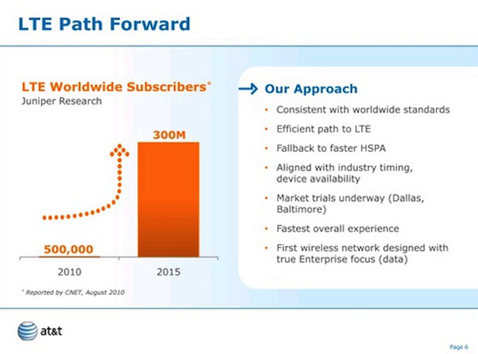 AT&T Looking To Launch LTE (4G) Network by Mid-2011 - MacRumors
