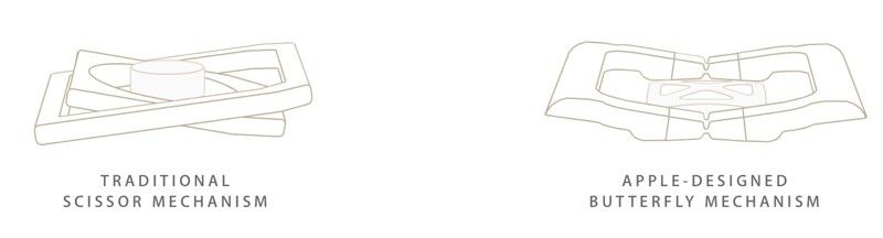 MacBook: Everything We Know | MacRumors