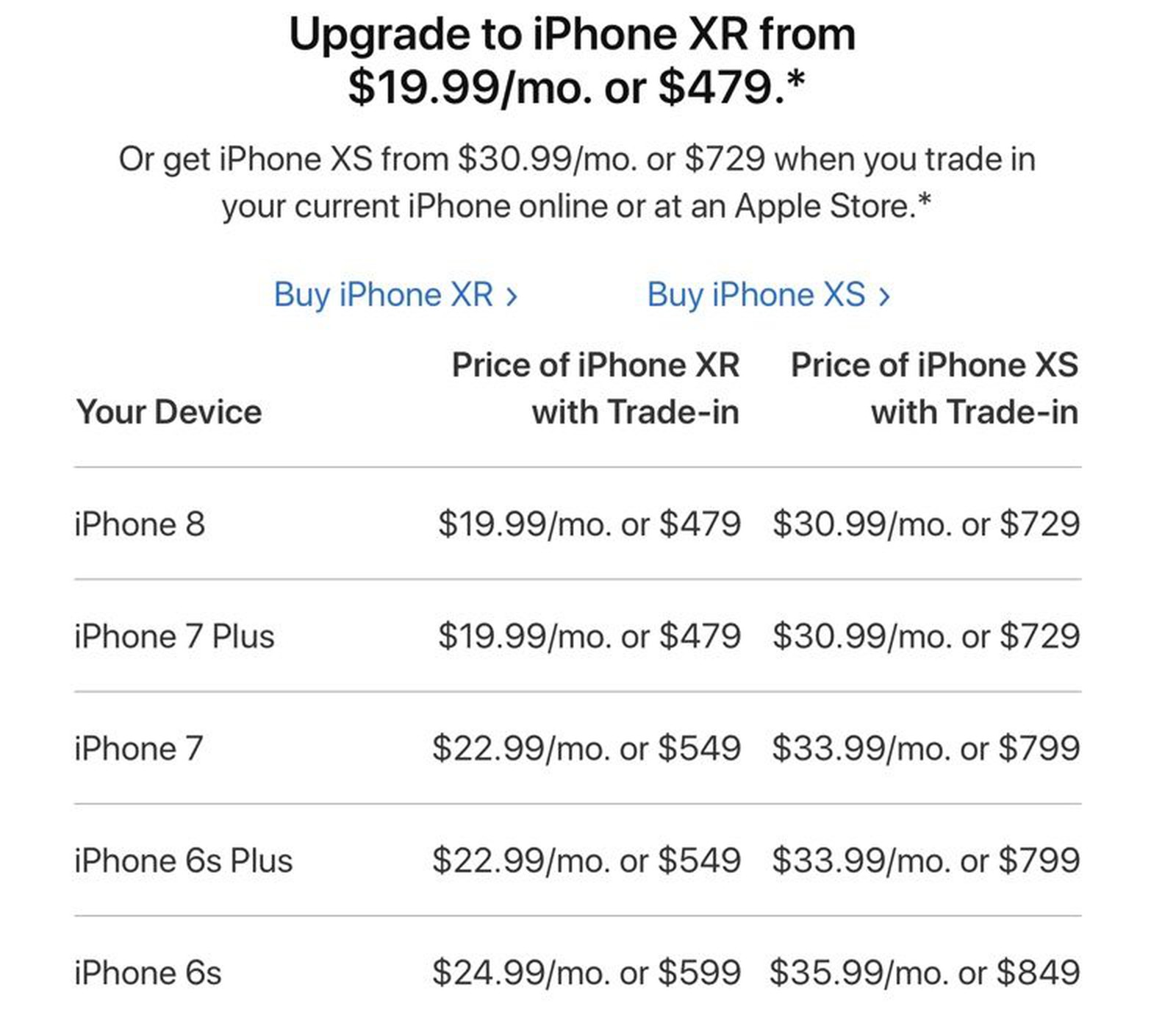 Apple Lowers Maximum iPhone Trade-In Values, Best Deals Now Limited to ...