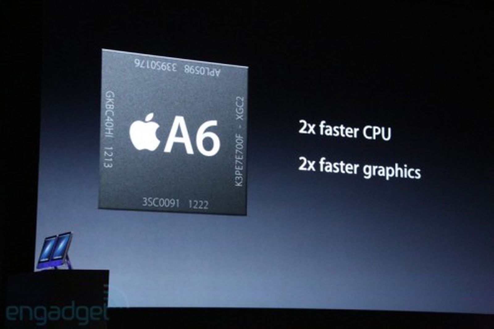 Apple A6 Processor is a Custom Apple Design, Prioritizing Performance ...