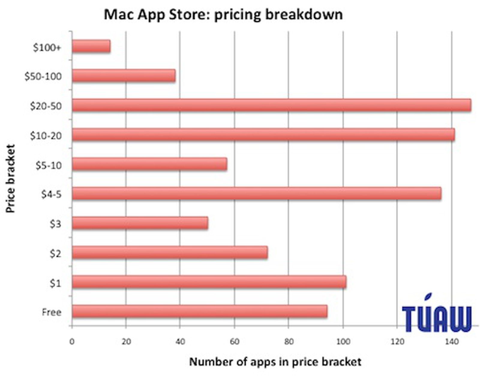 First Wave of Mac App Store Apps Features Broad Range of Prices - MacRumors