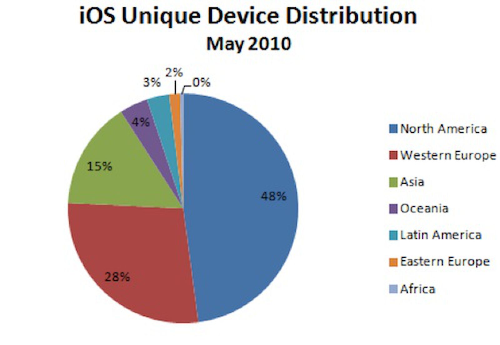 AdMob: iOS Platform Continues to Lead in Mobile Data Usage, But Android ...
