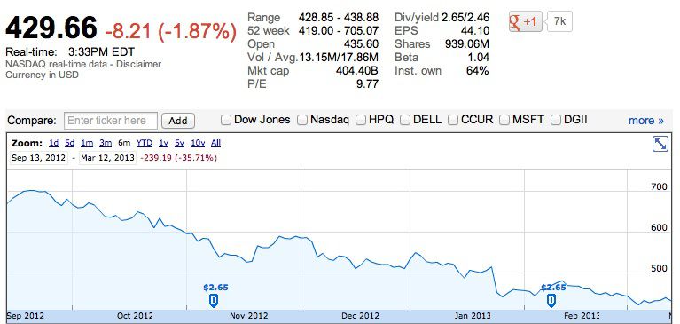 Apple Reportedly Preparing to Announce Larger Dividend or Stock Buyback ...