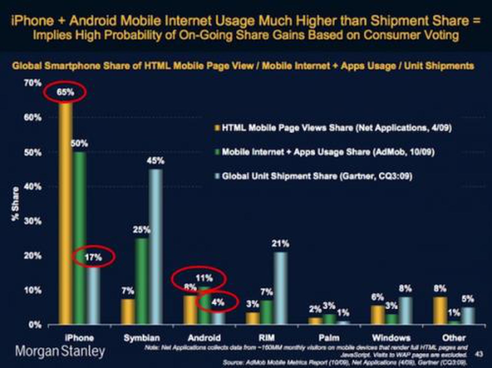 Prominent Analysts See iPhone With 'Two or Three-Year Lead' on Mobile ...