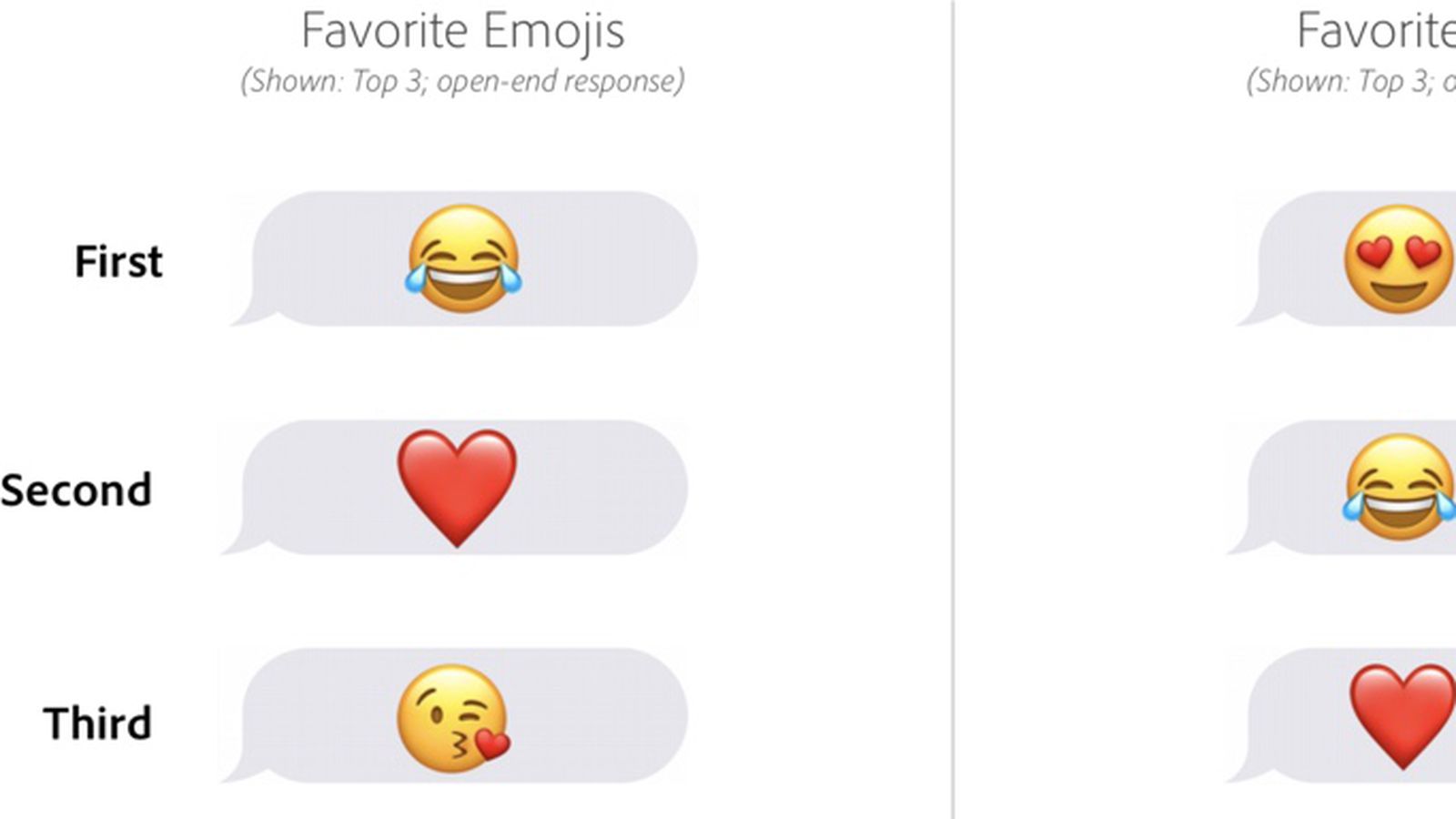 First Line Emoji
