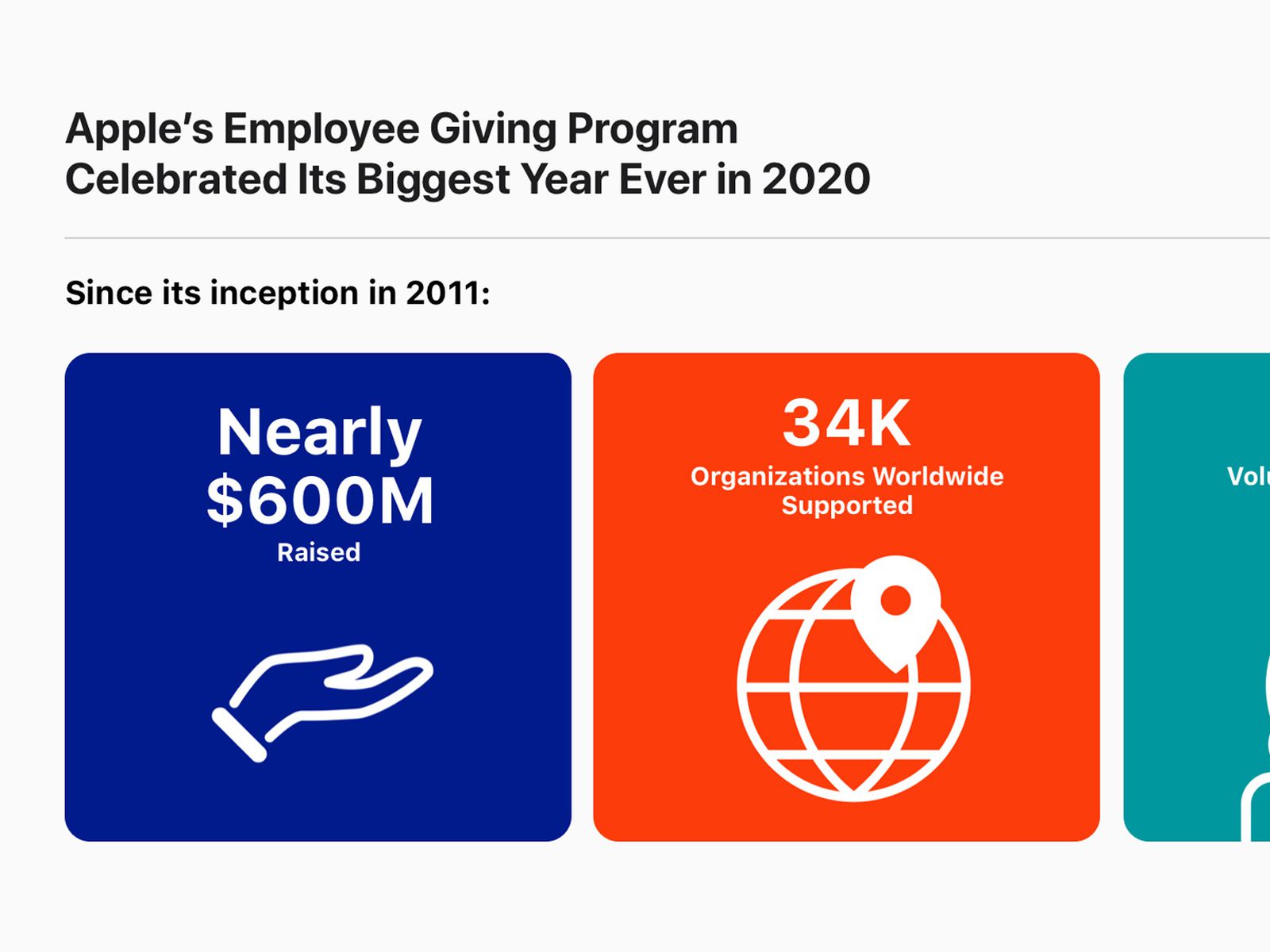 Infographics Employee Giving Campaign