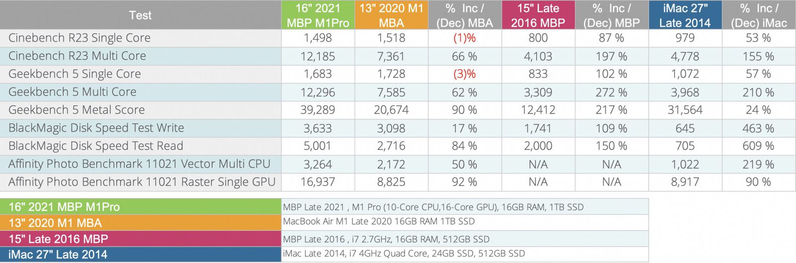 First Impressions From New MacBook Pro Owners: Benchmarks, Weight ...