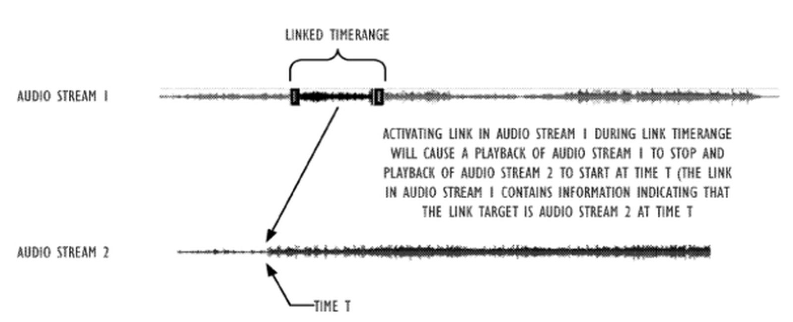Apple Applies for Patent on 'Audio Hyperlinking' to Facilitate ...