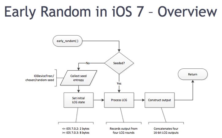 Changes in iOS 7 Security Make Kernel More Vulnerable to Attack - MacRumors