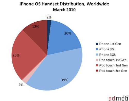Android U.S. Ad Request Market Share Surges Past iPhone, iPhone and ...