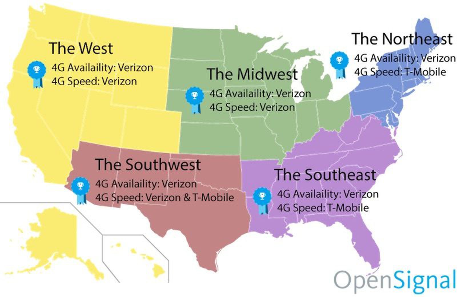Verizon Has Fastest LTE Network in the West, While T-Mobile Tops the ...