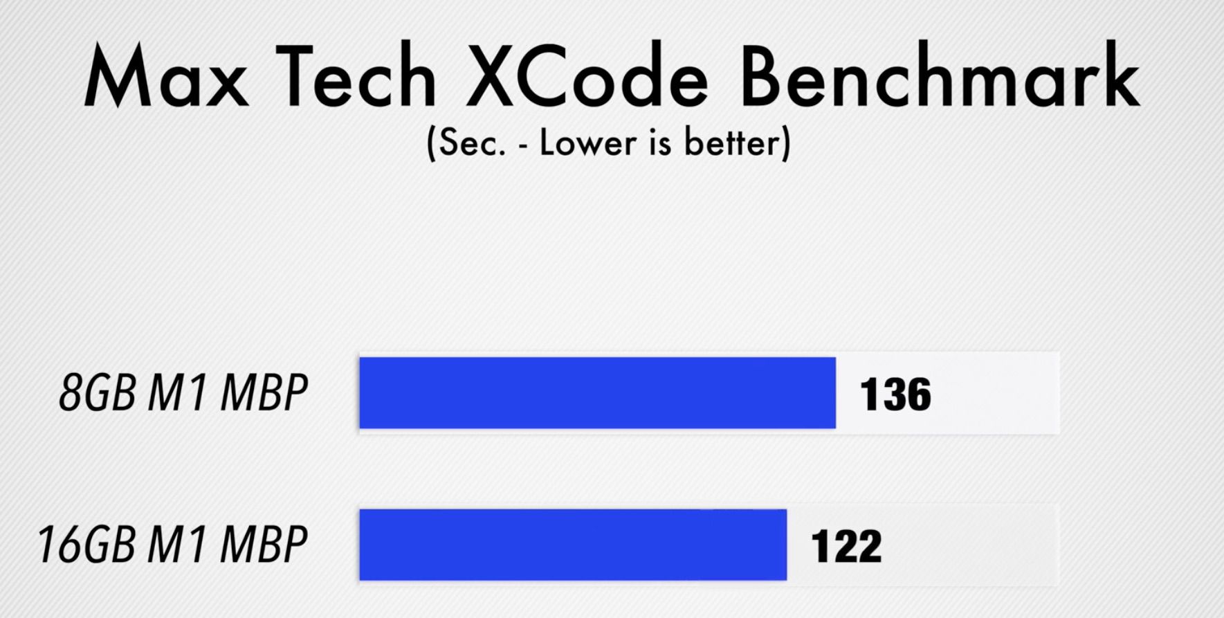 Video Demos Performance Differences Between 8GB and 16GB Apple M1 ...