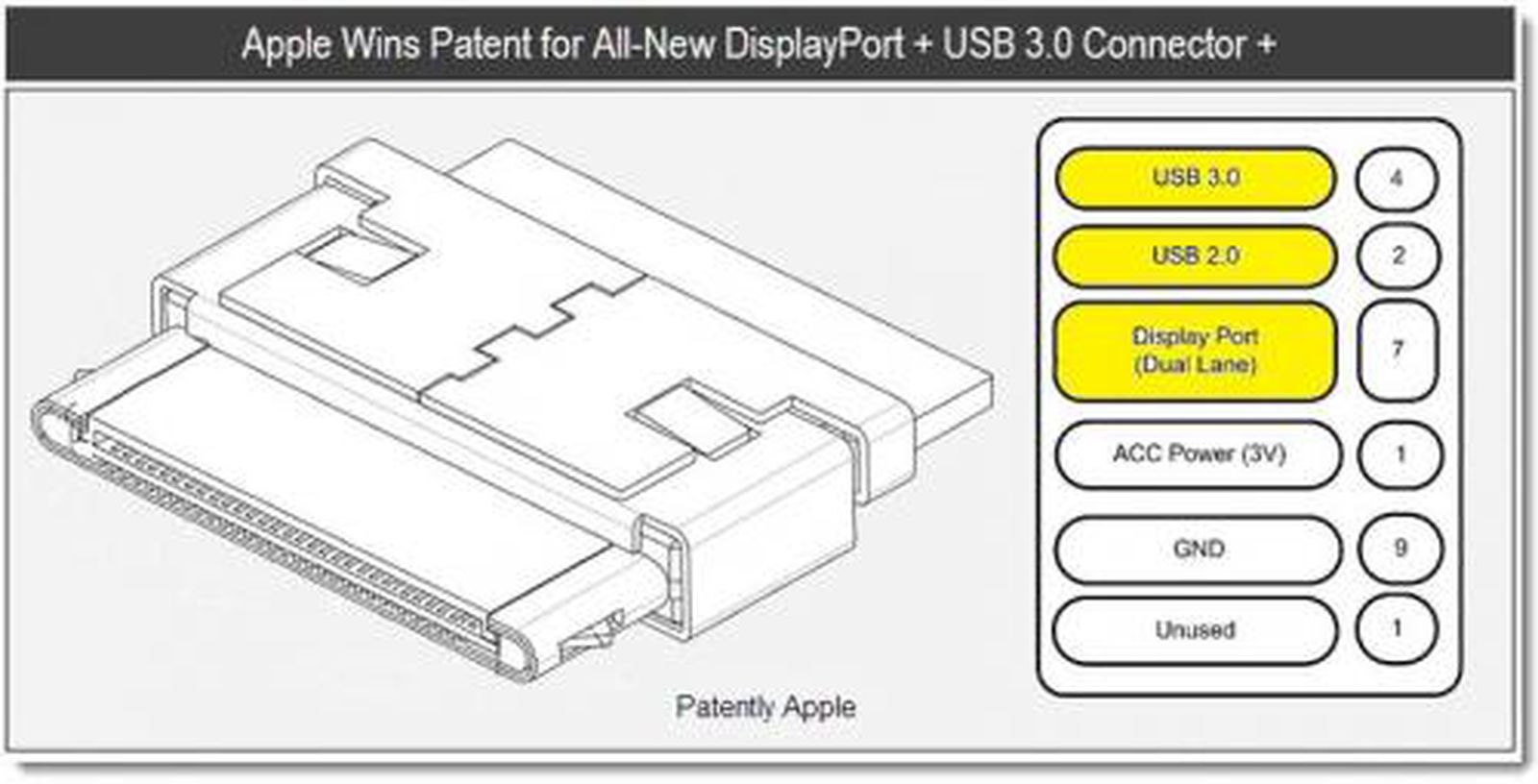 Apple Dock Connector to Support DisplayPort, USB 3.0, Thunderbolt ...