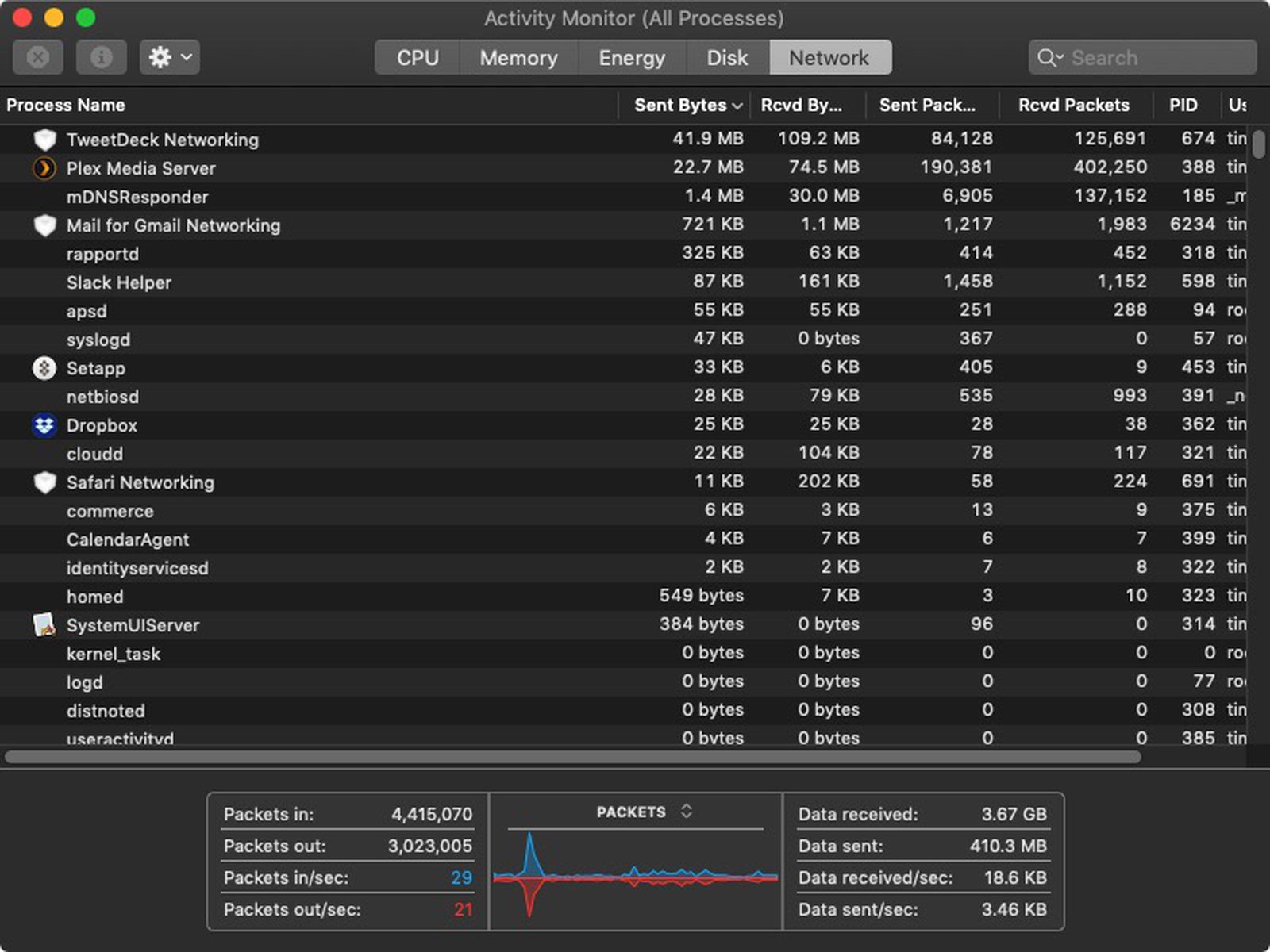 How To Use The Activity Monitor App On Mac Macrumors