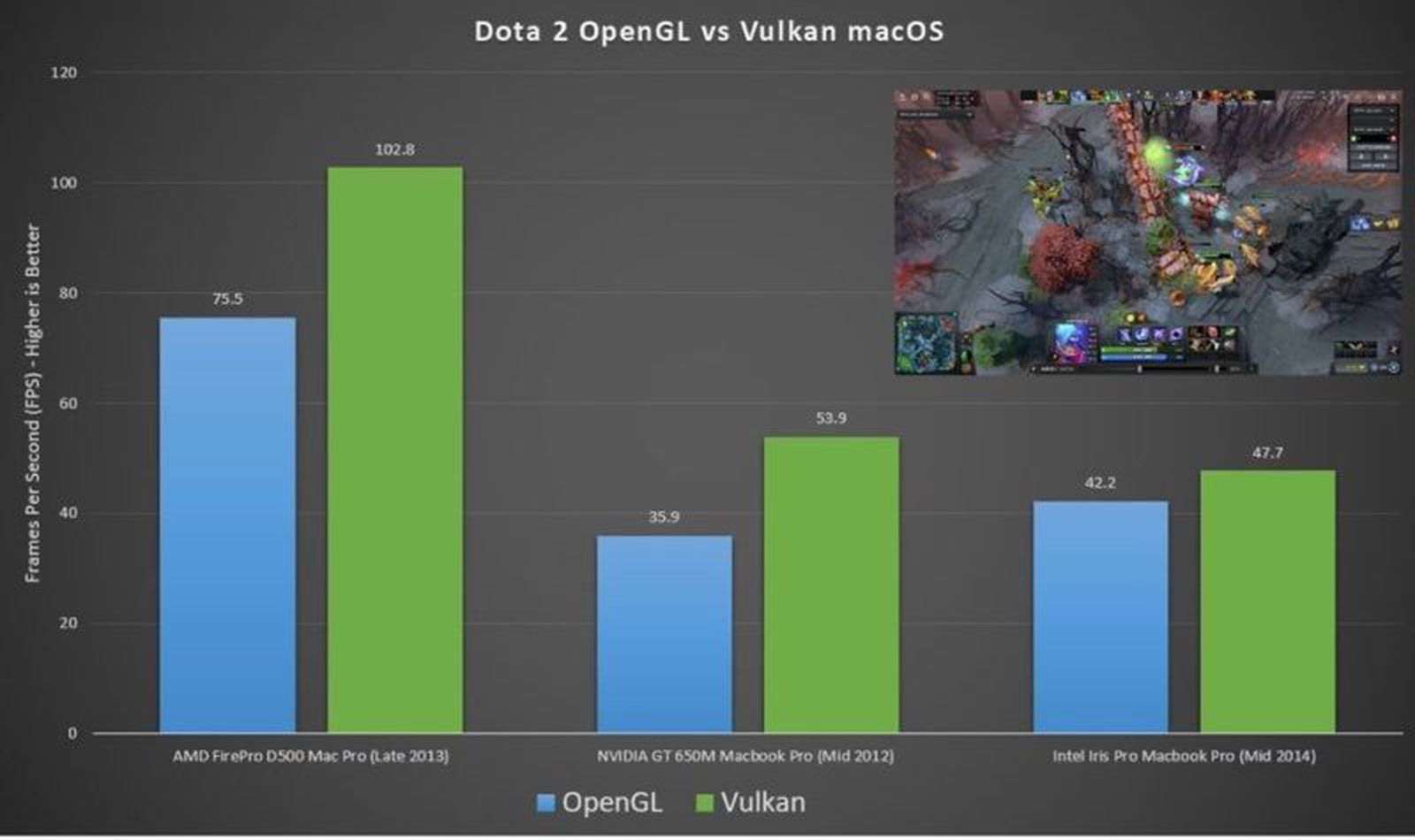 Vulkan Apps Now Compatible With macOS and iOS - MacRumors