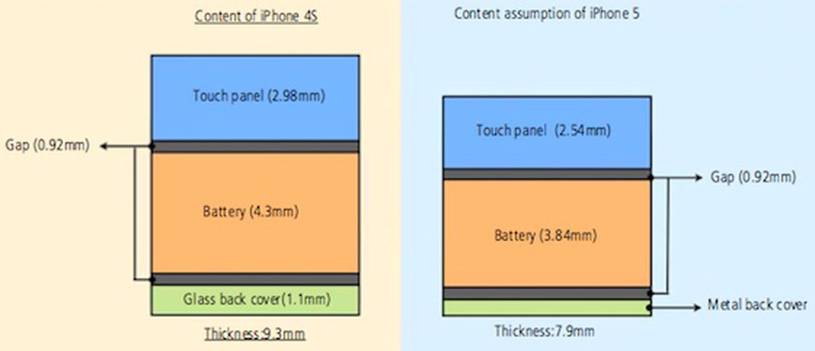 In-Cell Touch Technology Could Help Apple Reduce Next iPhone's ...