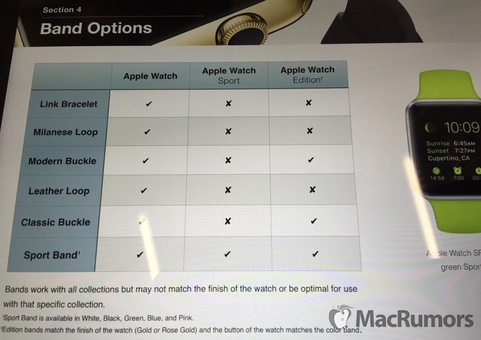 Apple Employees Receiving Final Watch Training, Apple Stores to Be ...