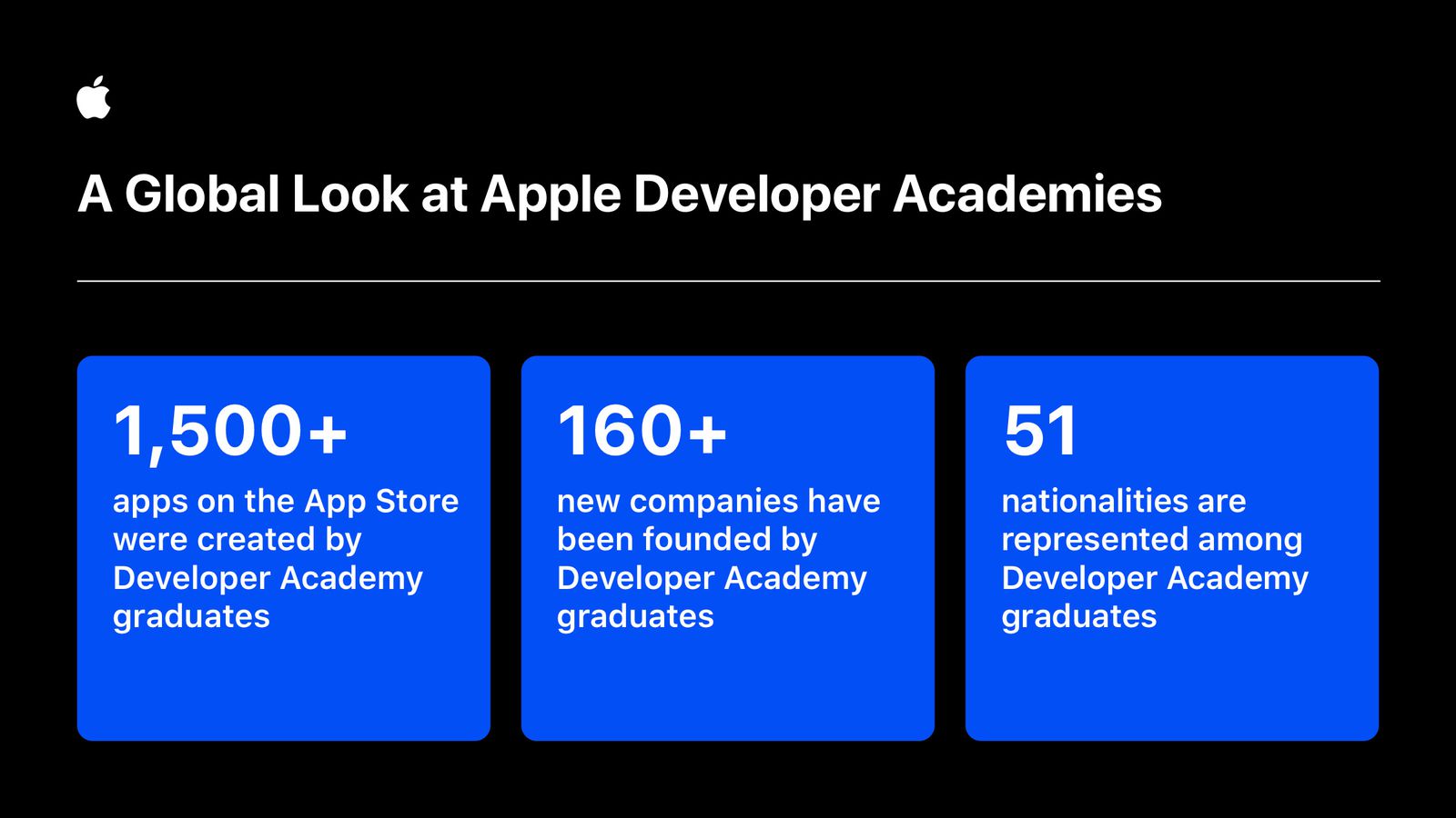 Apple Further Expands Developer Academy Program With First Detroit ...
