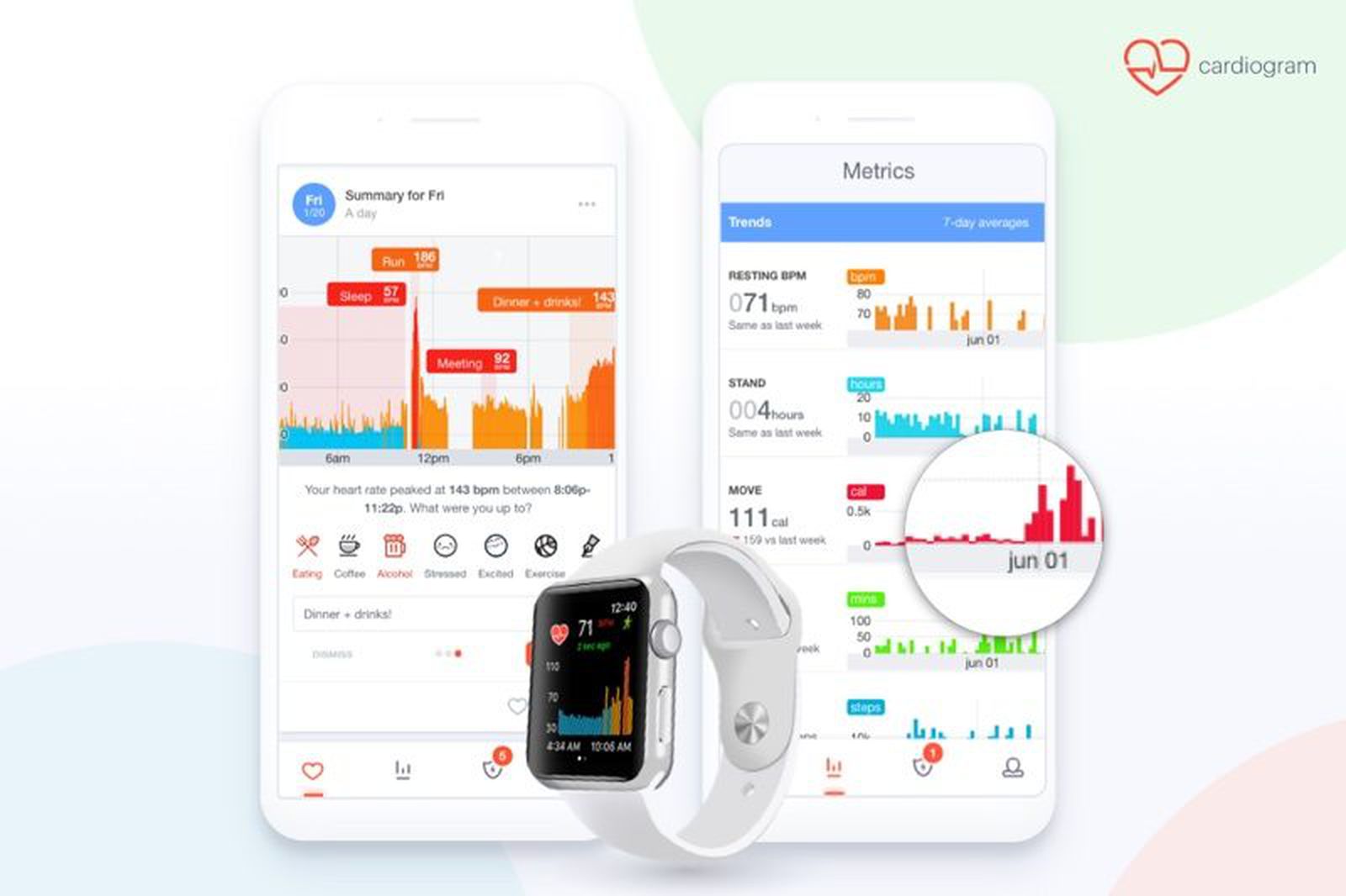 Study Confirms Apple Watch Can Detect Abnormal Heart Rhythm With 97% ...