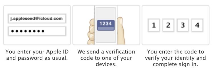 Apple Increases Account Security With Optional Two-Step Verification ...