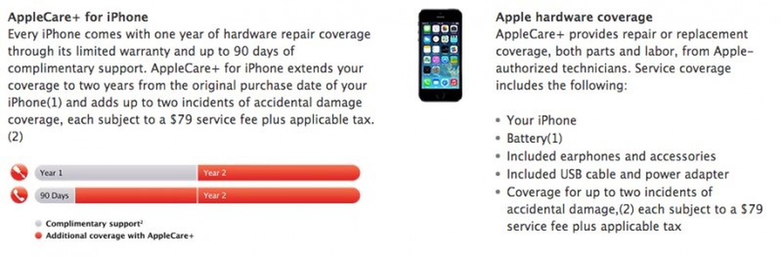 Apple Increases AppleCare+ iPhone Service Charges, Adds iPods, Expands ...