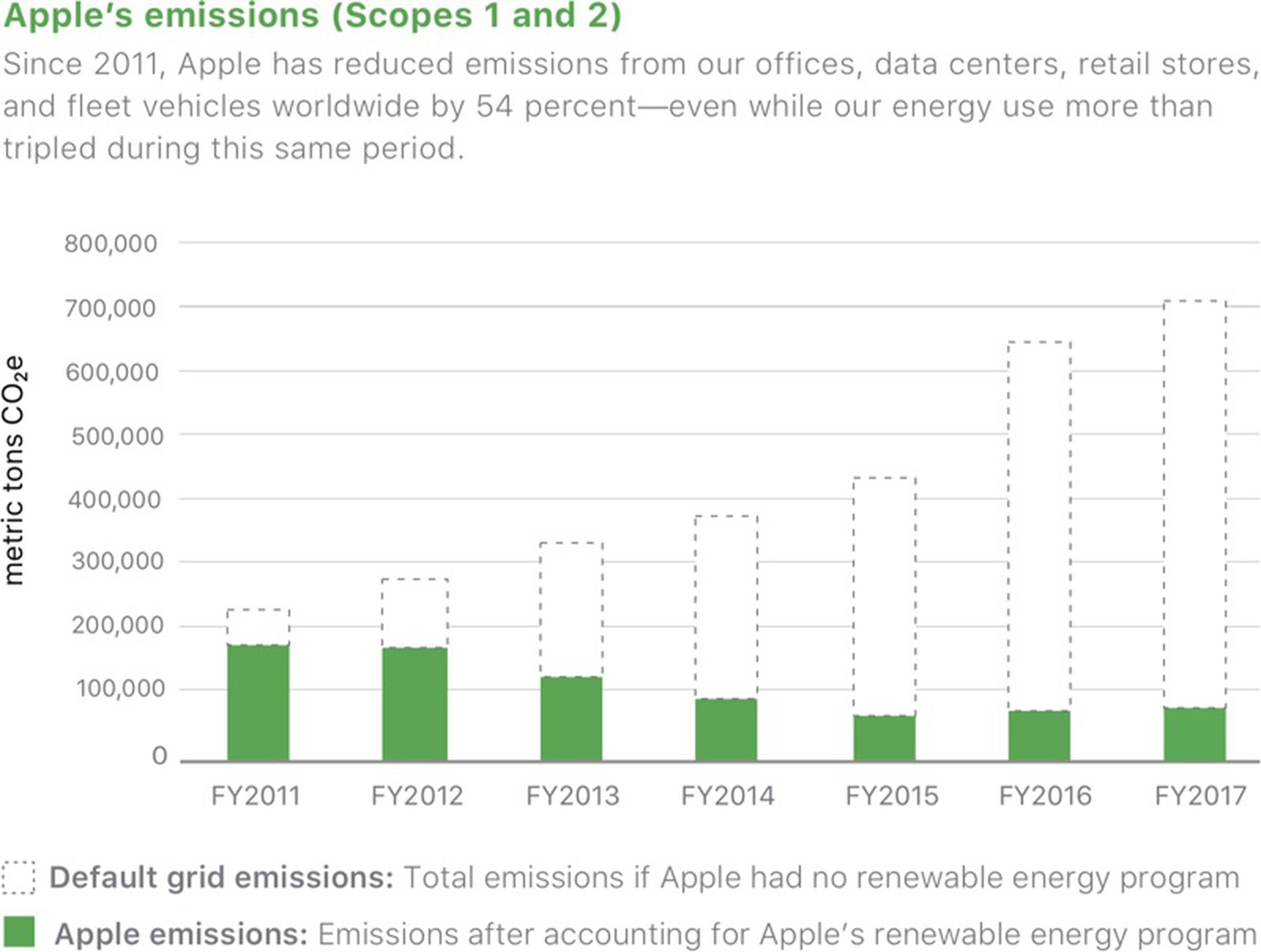 Apple Shares 2018 Environmental Report With Details on Daisy Recycling ...