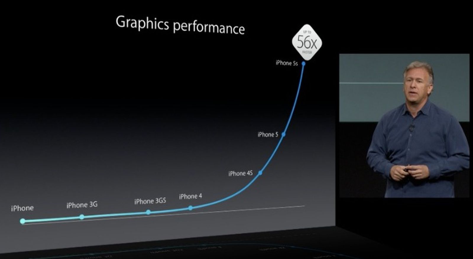 Early Graphics Benchmarks Show Significant Boost for iPhone 5s - MacRumors