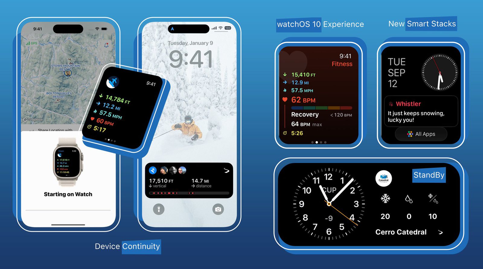 Best Apps With New iOS 17 and watchOS 10 Features - MacRumors