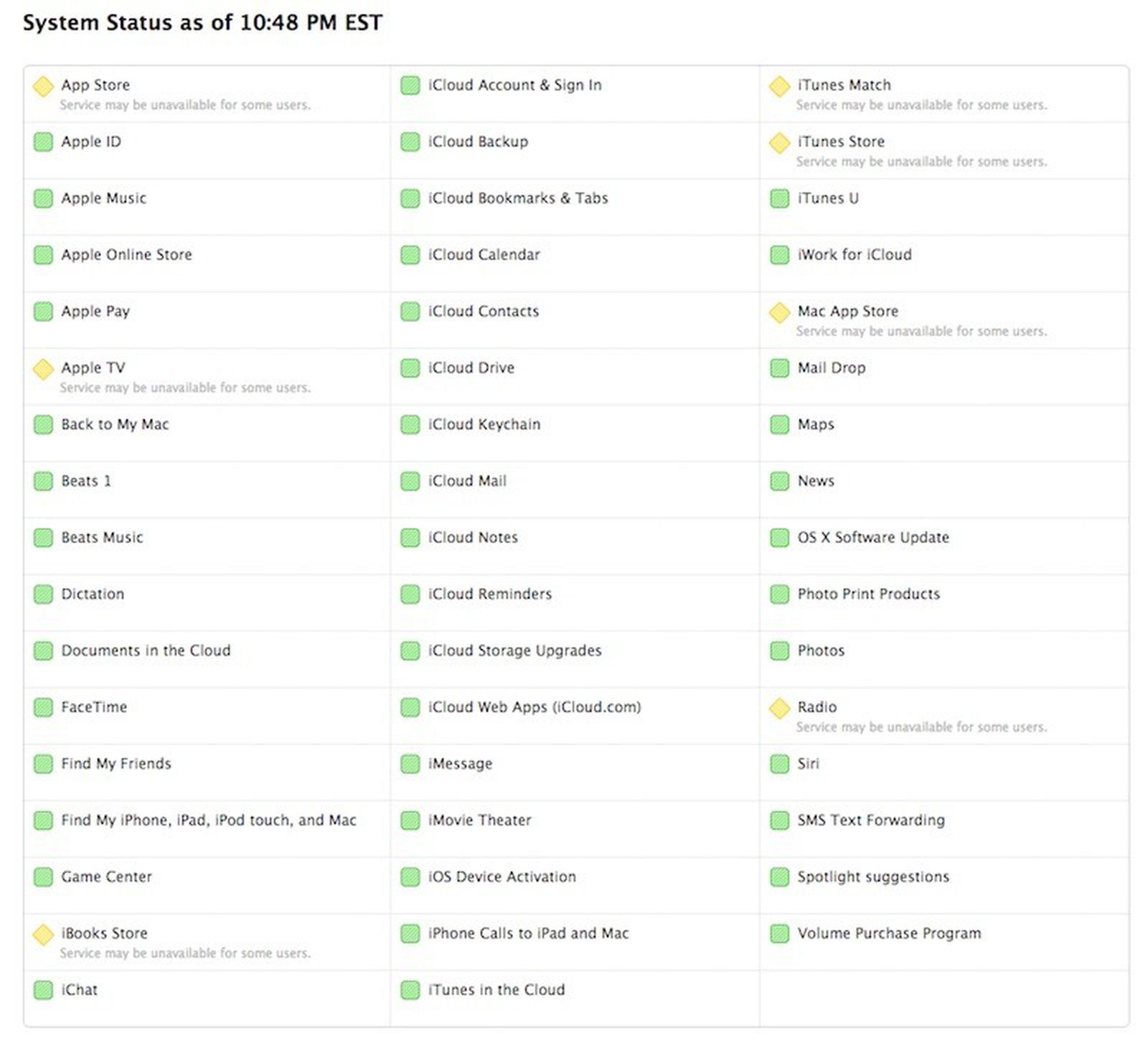 Multiple Apple Services Experiencing Widespread Outage [Updated ...