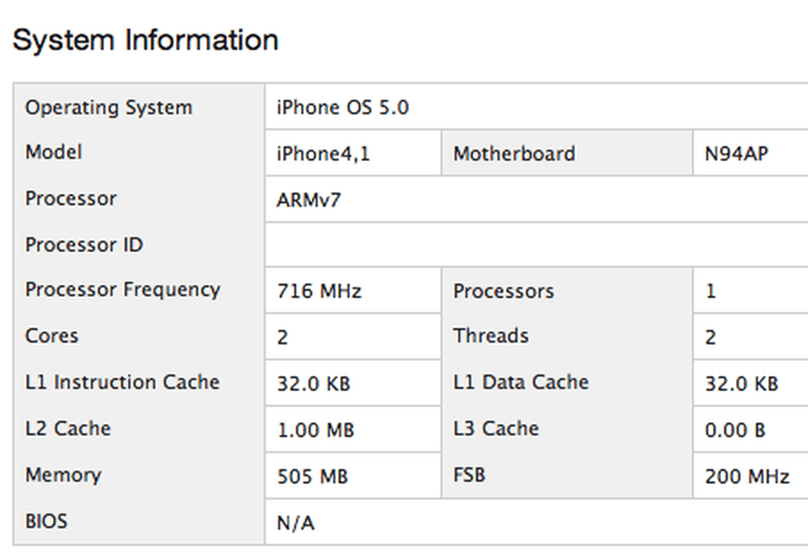 iPhone 4S Geekbench Benchmarks ~68% Faster than iPhone 4 - MacRumors