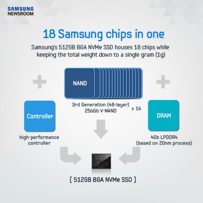 Samsung Announces GB NVMe SSD That S Smaller Than A Stamp MacRumors