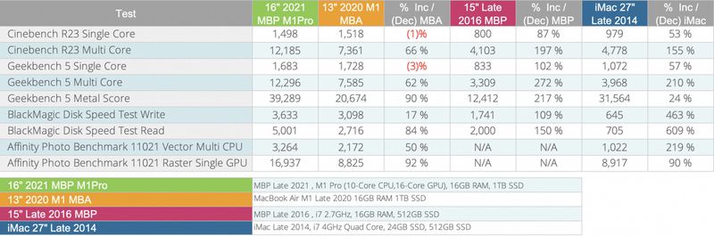 First Impressions From New MacBook Pro Owners: Benchmarks, Weight ...