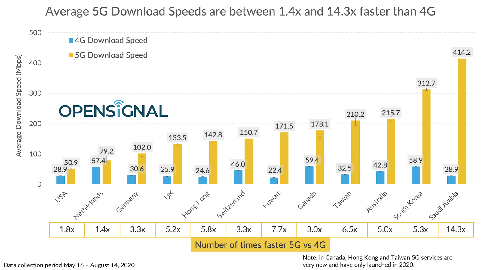 mmWave vs. Sub-6GHz 5G iPhones: What's the Difference? - MacRumors