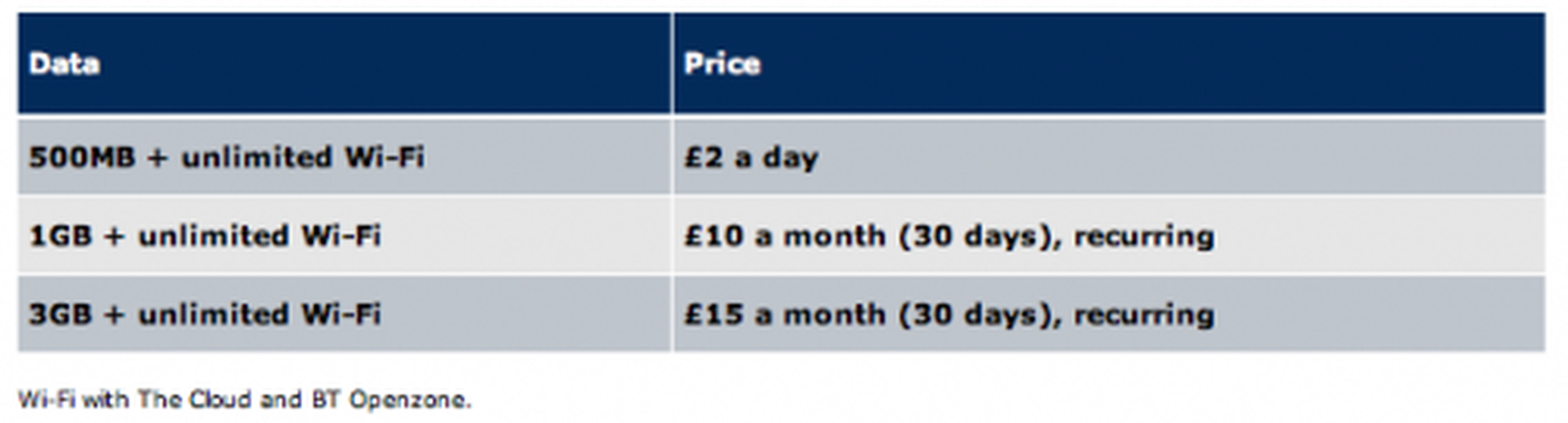 International Carriers Releasing iPad 3G Data Plan Pricing [UPDATED ...