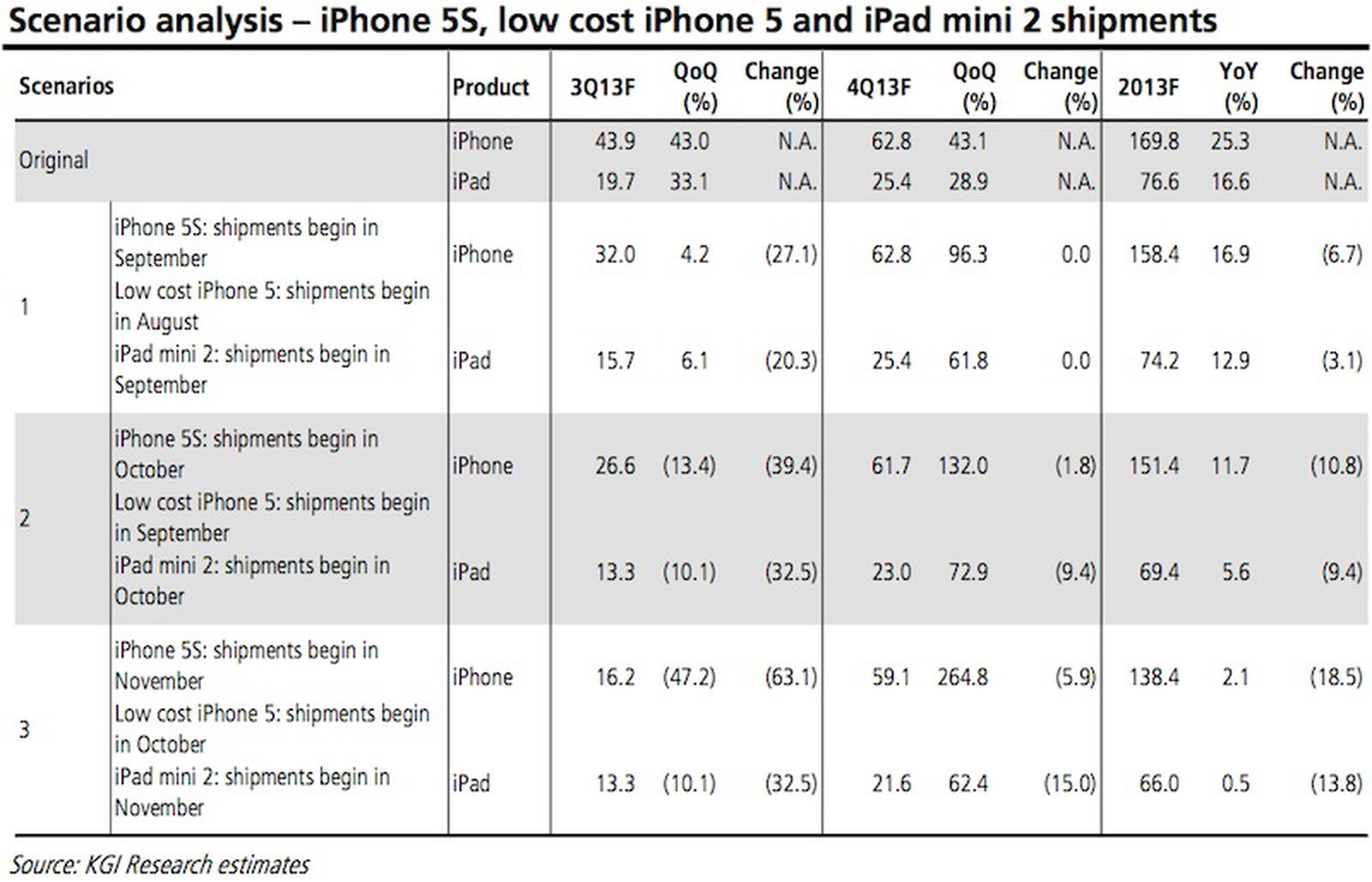 Production Challenges to 'Delay' Launches of iPhone 5S, Lower-Cost ...