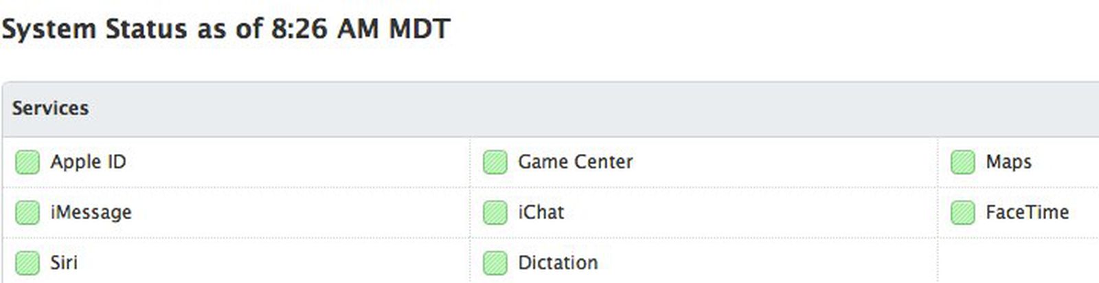 iMessage Again Down for Some Users [Updated] - MacRumors