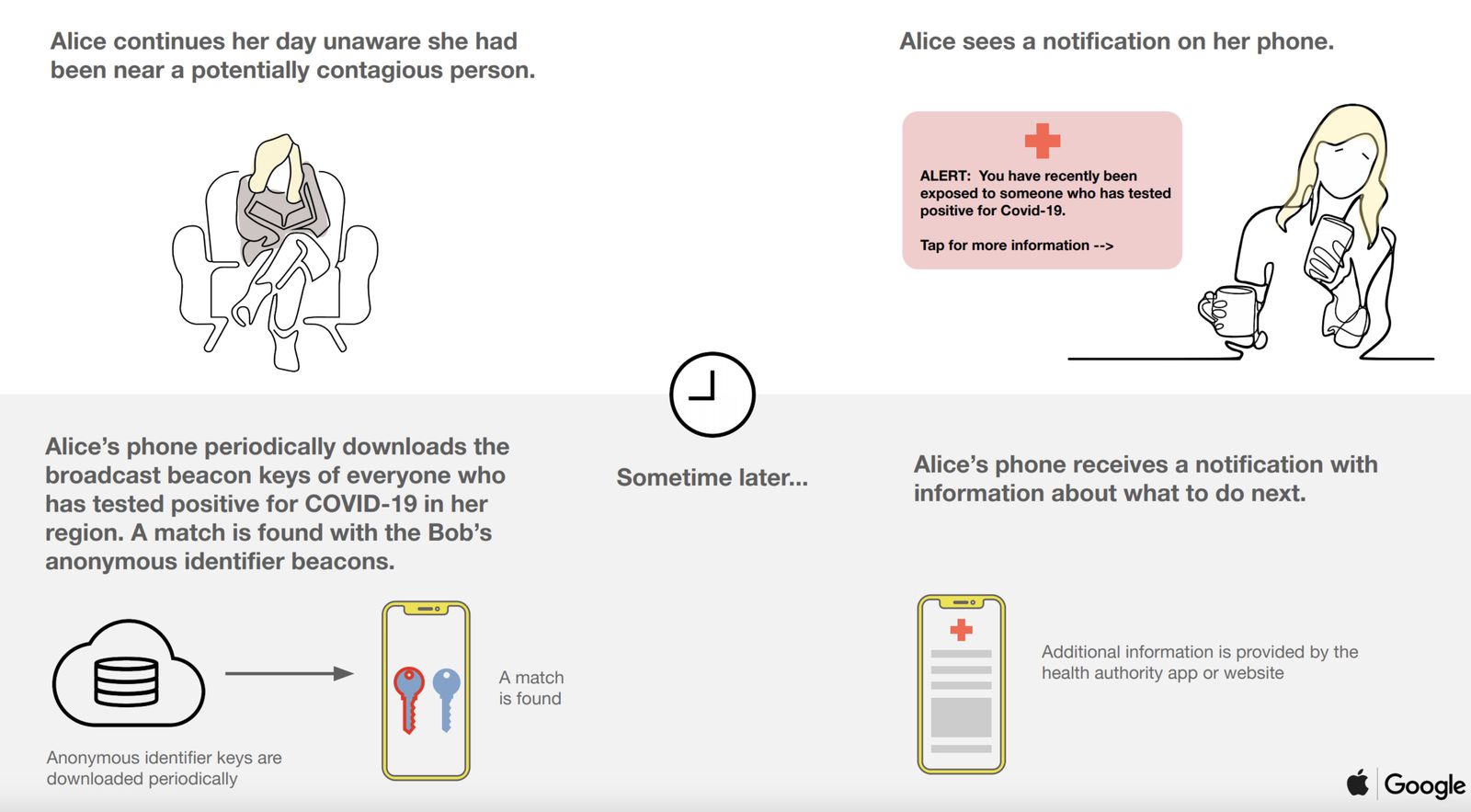 Apple's Exposure Notification System Guide - MacRumors