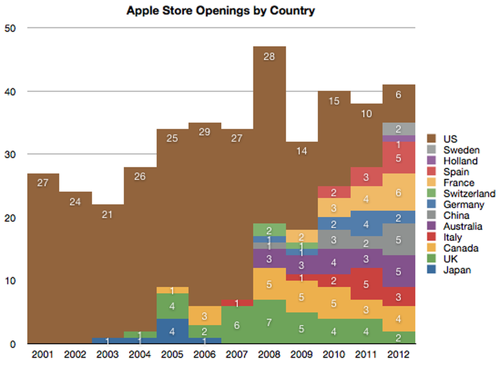 Apple's Revenue Per Store Visitor Hits Record High - MacRumors