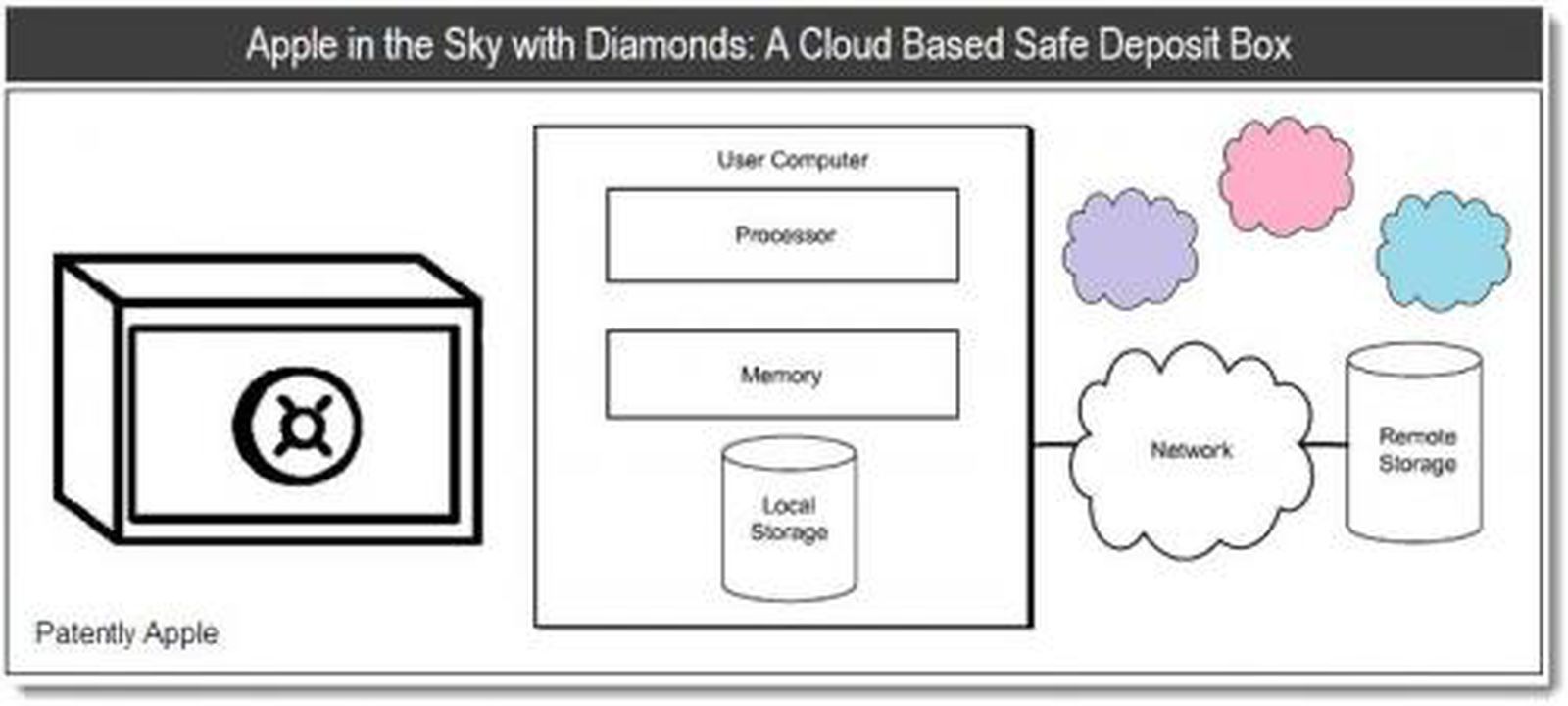 Apple 'Safe Deposit Box' Patent Revealed Ahead of Mac OS X Lion - MacRumors
