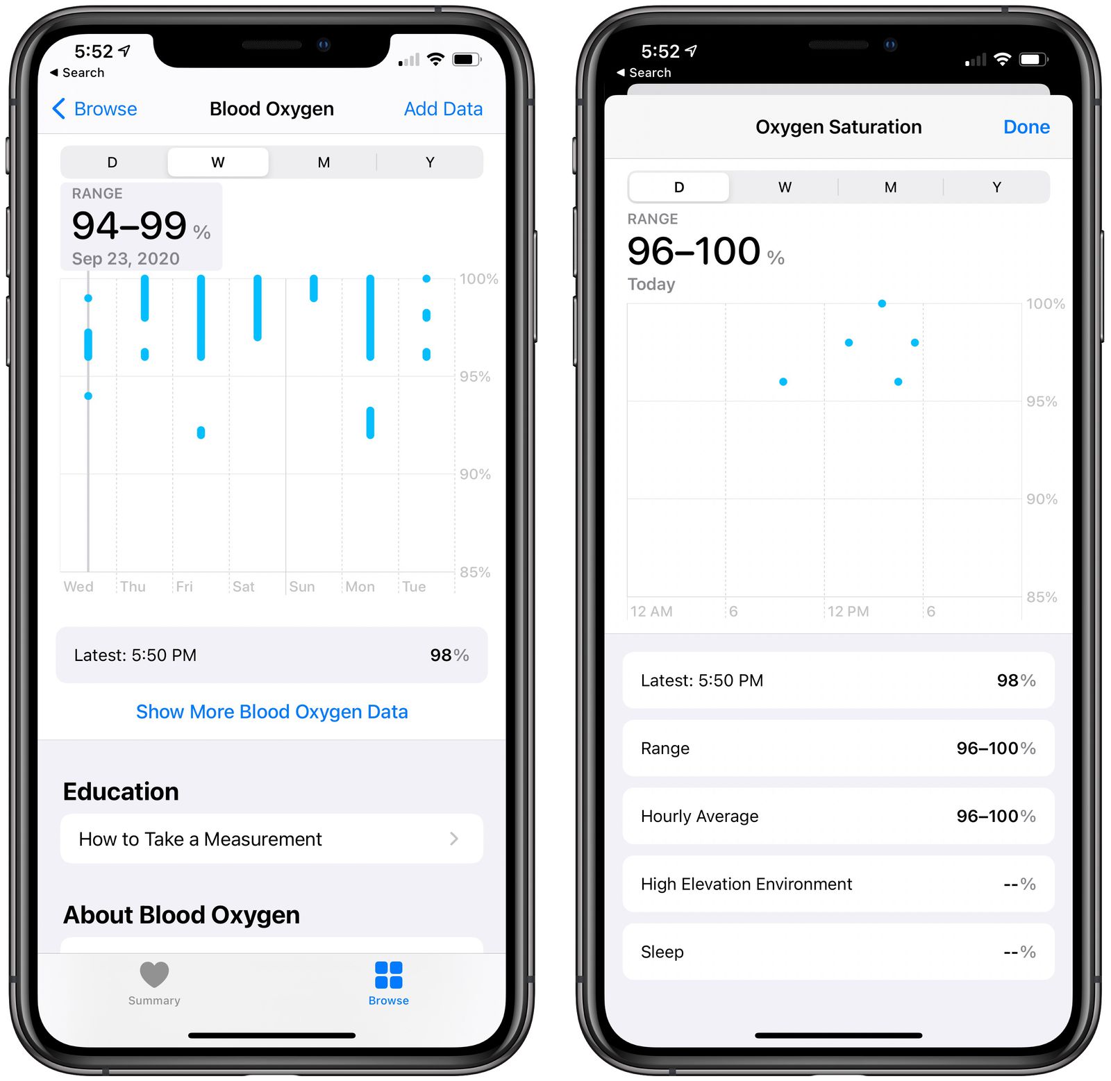 How to Use and Troubleshoot Blood Oxygen Monitoring on Apple Watch ...