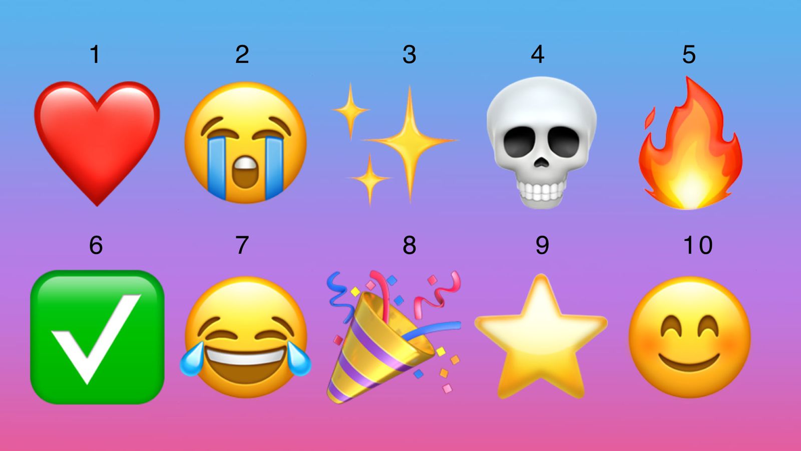 World Emoji Day 2025: Here Are the Top 10 Emoji in the U.S. - 3uTools