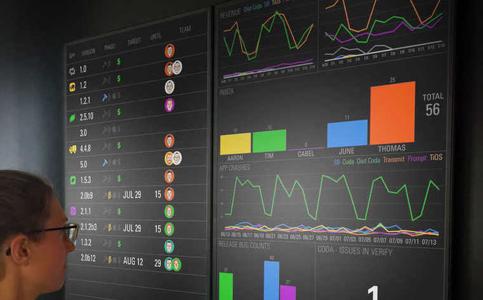 Panic Discontinuing 'Status Board' Data Visualization App - MacRumors