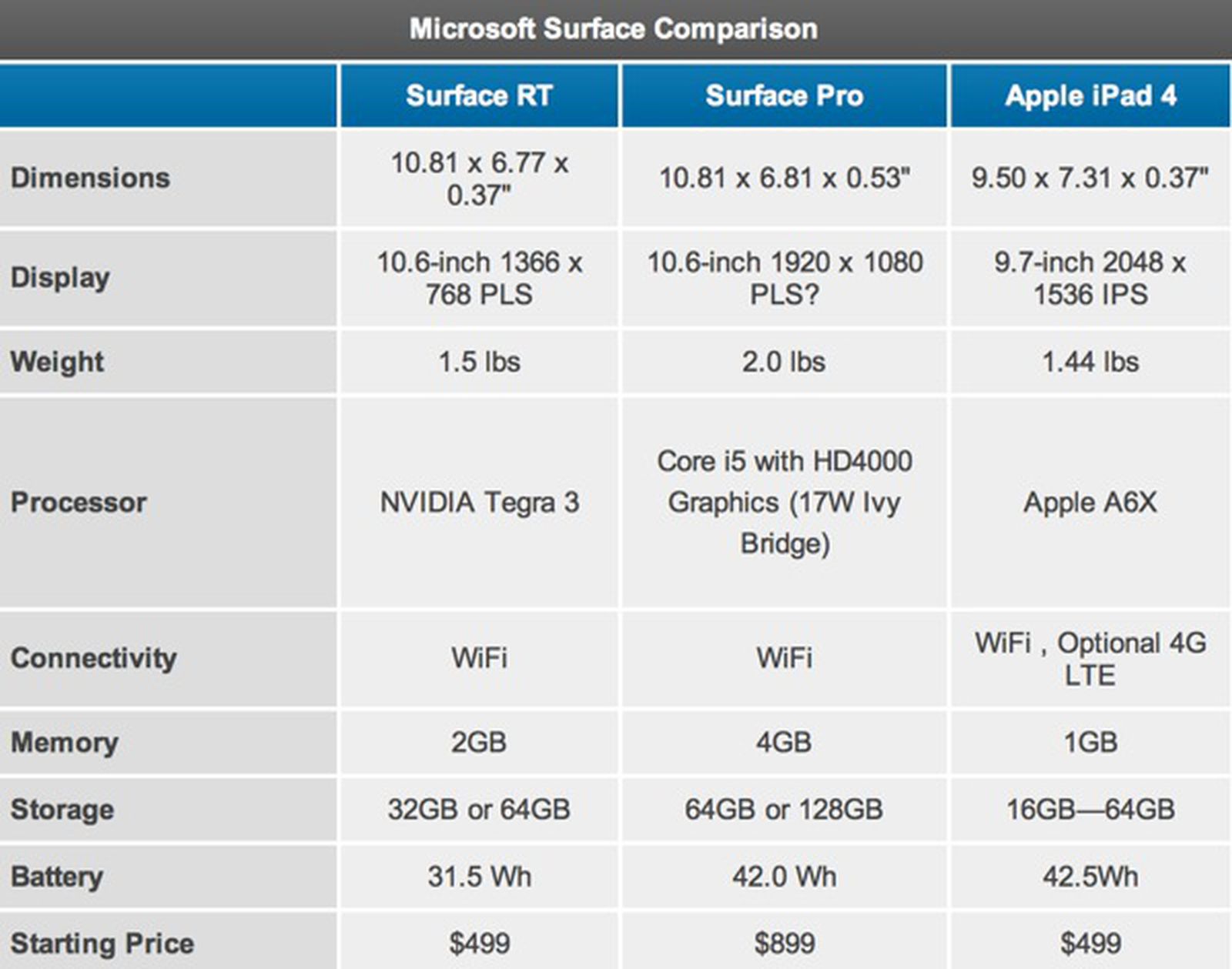 Microsoft Surface Pro to Be Released February 9 with $899 Price Tag ...