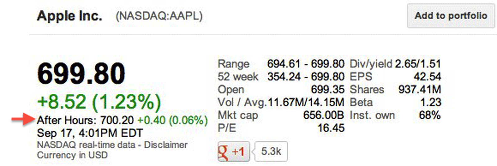 Apple's Stock Price Breaks Through $700, Sets New All-Time Records for ...