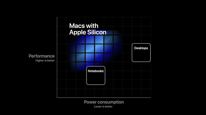 Apple Silicon: The Complete Guide - MacRumors