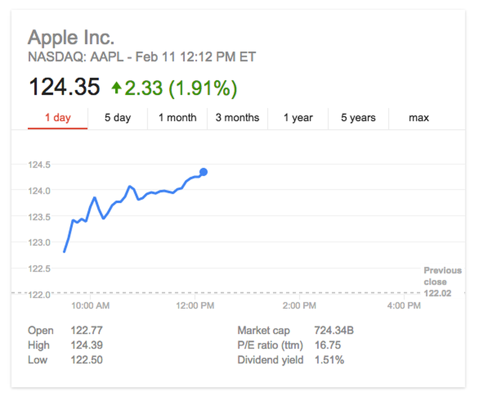 Apple Shares Continue to Surge as Record-Breaking Market Cap Passes ...