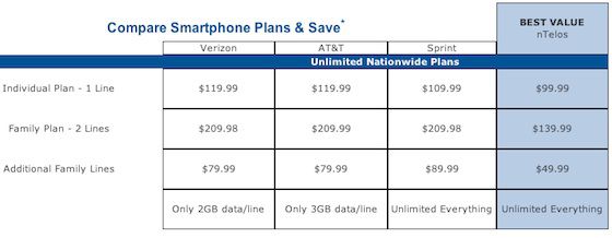 nTelos Wireless to Launch iPhone 4S and iPhone 4 with $50 Discounts on ...